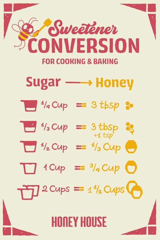 Honey to Sugar Conversion - Replace Sugar in Cooking with Natural Hone ...